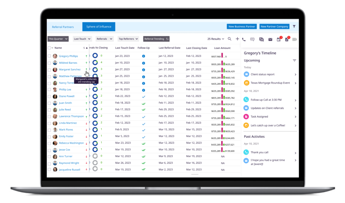 Referral Partner Management - inflooens